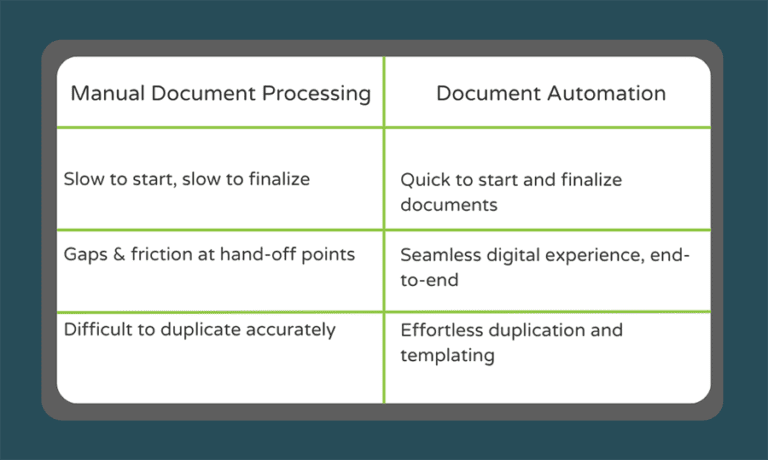11 Benefits of Document Automation | Docubee