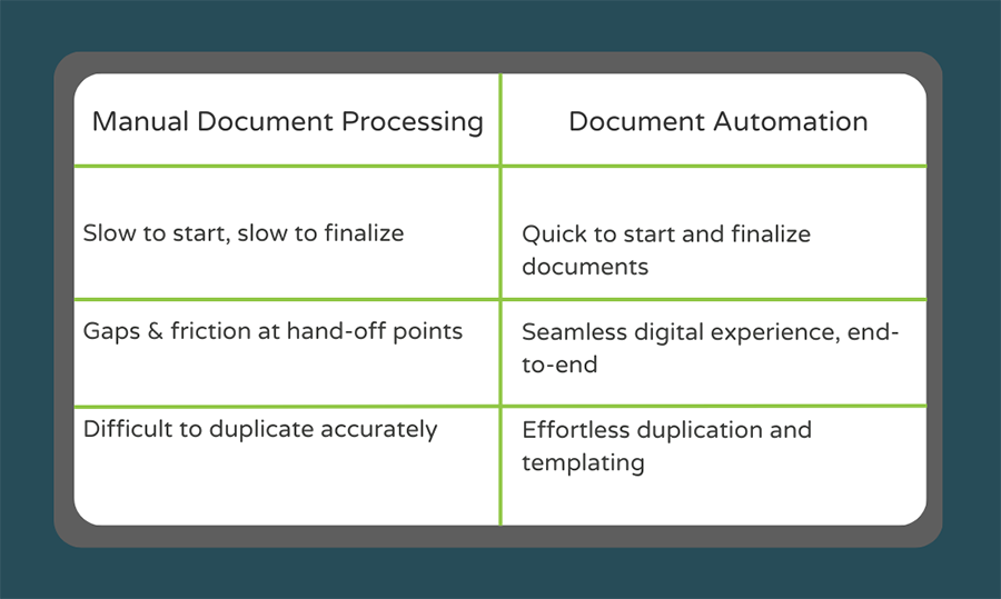 11 Benefits of Document Automation | Docubee