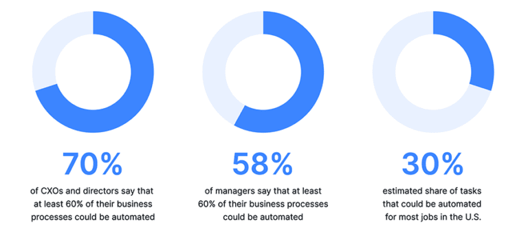 The Ultimate Guide to Creating an Electronic Signature Workflow | Docubee