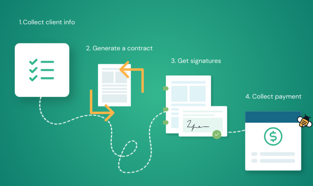 How to Collect Payments from Customers | Docubee Informative Contract Automation Software Blogs ...