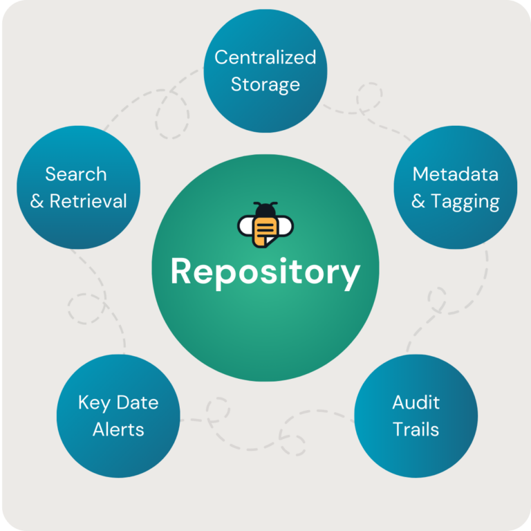 New Feature Announcement: Document Repository | Docubee